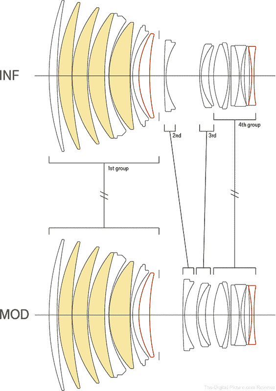 Sigma 135mm F1.4 DG Art Lens Review